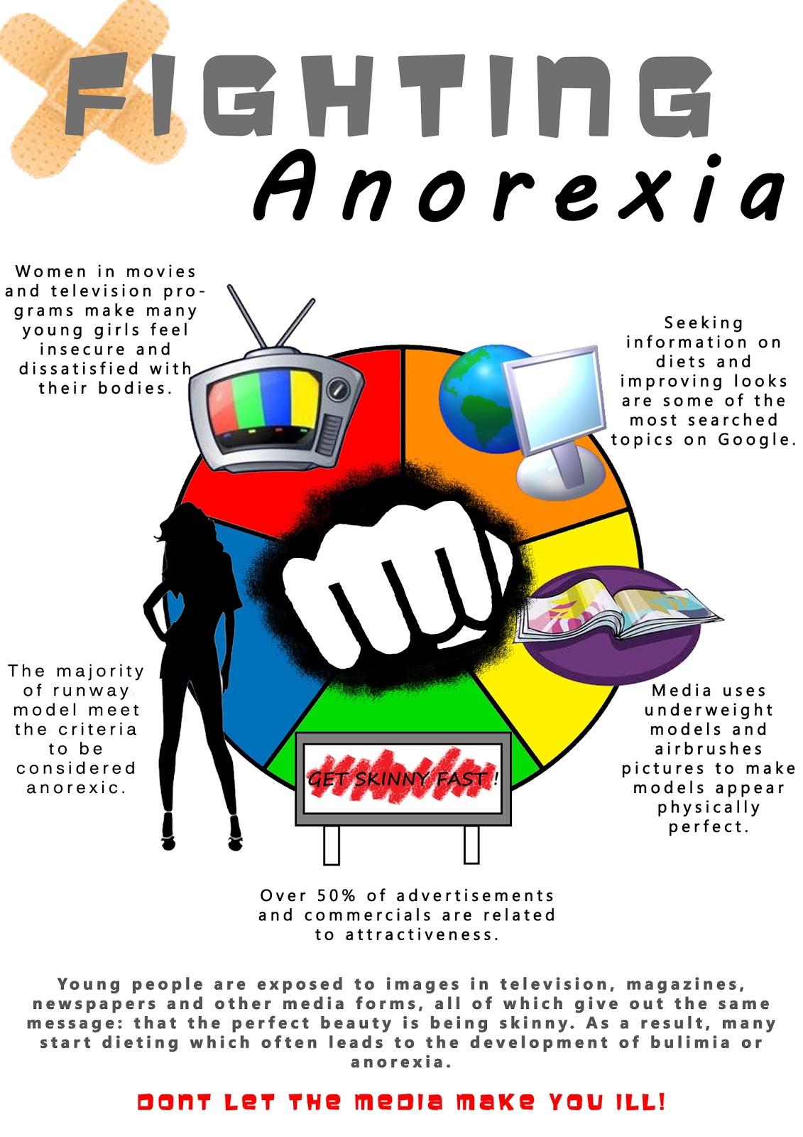 Fighting Anorexia: Anorexia Poster